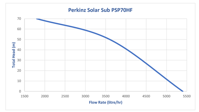 Perkinz Solar Sub 70HF/6PV Turnkey Kit – Perkinz New Zealand - EB ...